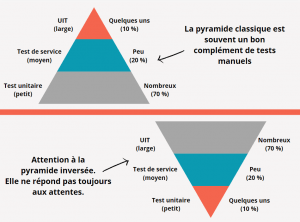 Rédiger une stratégie de test agile - All4Test