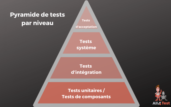 Quels Sont Les Différents Types De Tests Logiciels Pour Un Projet It