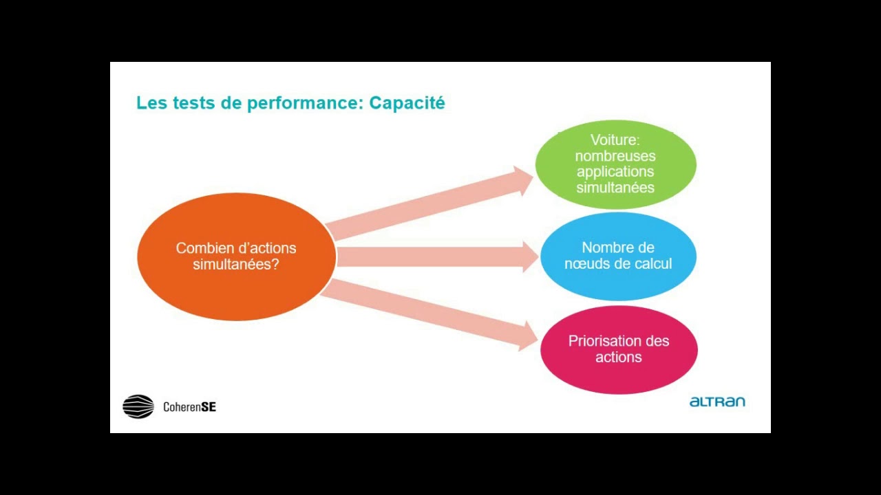Tests de performance pour la voiture de demain - Marc Hage Chahine et ...